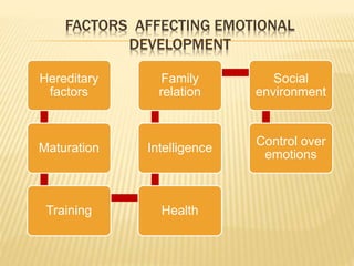 Child psychology | PPTX