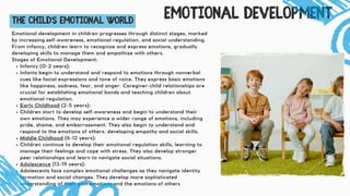 CHILD PSYCHOLOGY N DEVELOPMENT STAGES .pdf
