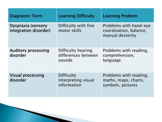 child psychology (1).pptx