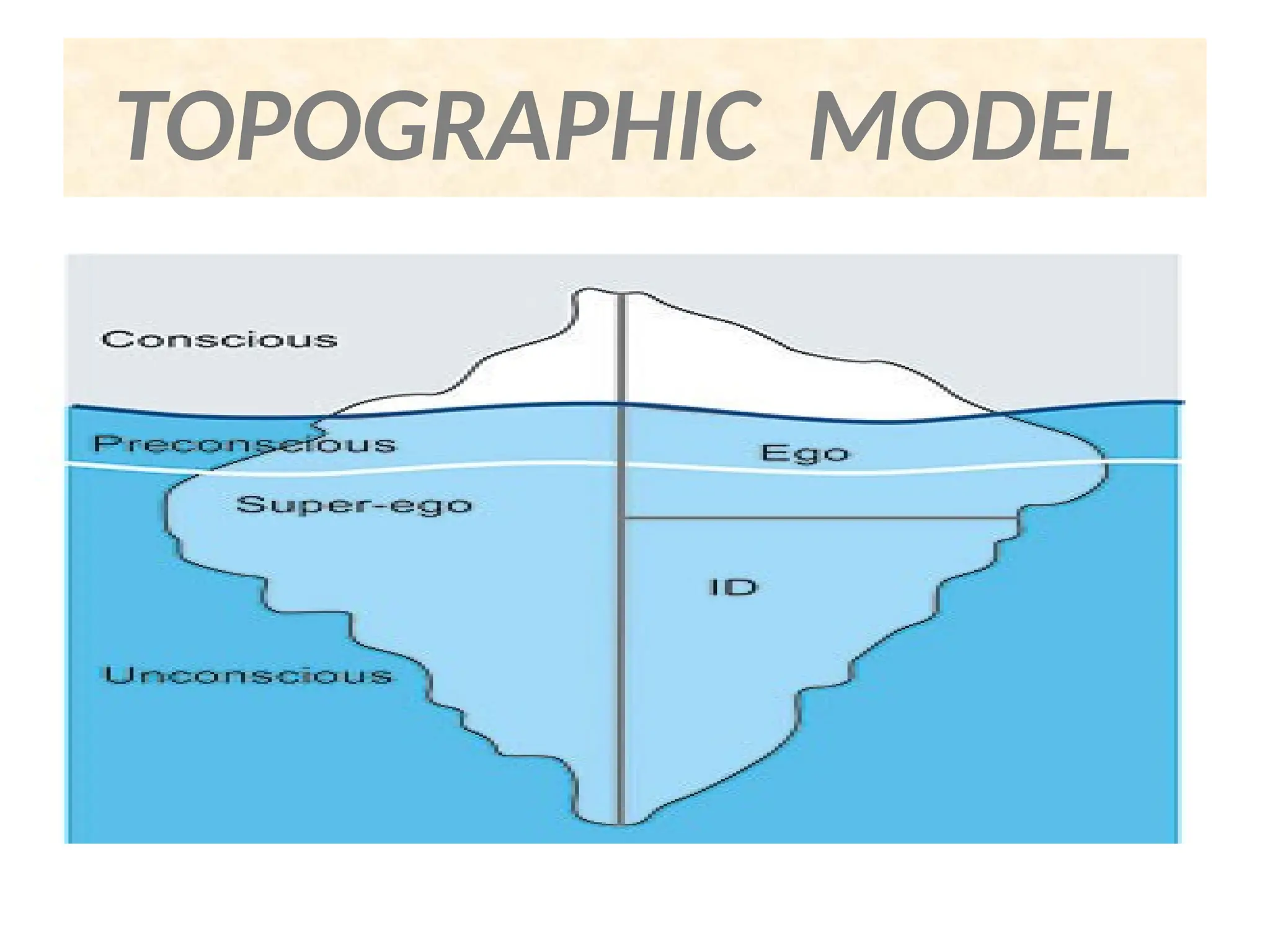 child psychology and iceberg phenomena.pptx
