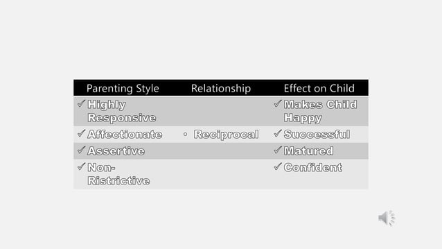 CHILD REARING PRACTICES.pptx | Parenting | Family and Relationships