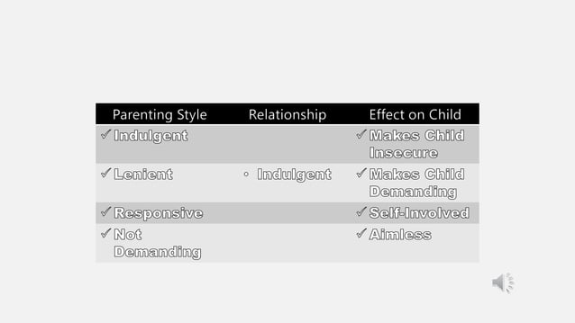 CHILD REARING PRACTICES.pptx | Parenting | Family and Relationships