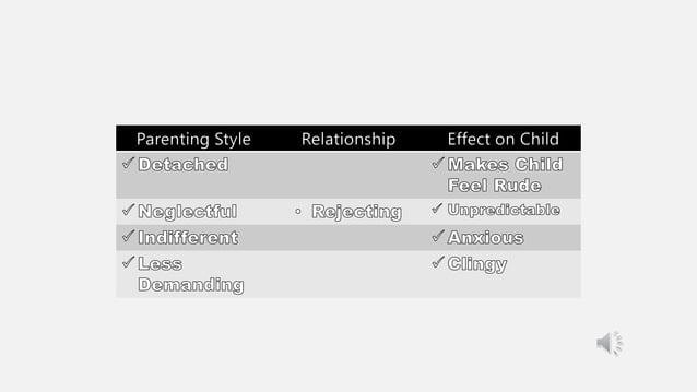 CHILD REARING PRACTICES.pptx | Parenting | Family and Relationships