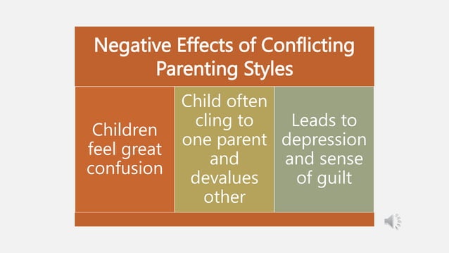 CHILD REARING PRACTICES.pptx | Parenting | Family and Relationships