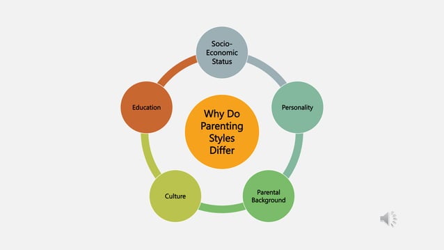 CHILD REARING PRACTICES.pptx | Parenting | Family and Relationships