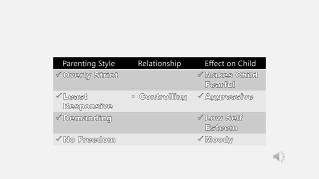 CHILD REARING PRACTICES.pptx | Parenting | Family and Relationships