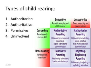 Child rearing practices in nepal | PPTX