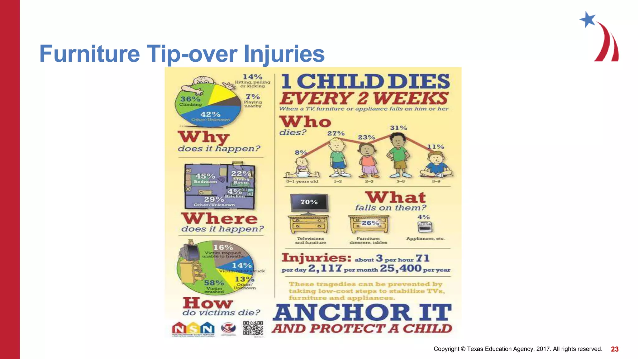 Children-and-Safety-Infancy-to-Toddler-PPT.pptx
