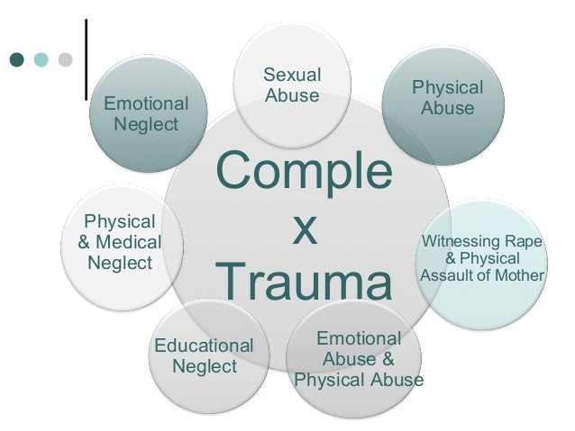 Children and Domestic Violence: Responding to Complex Trauma