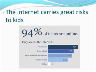 Children and the internet | PPT