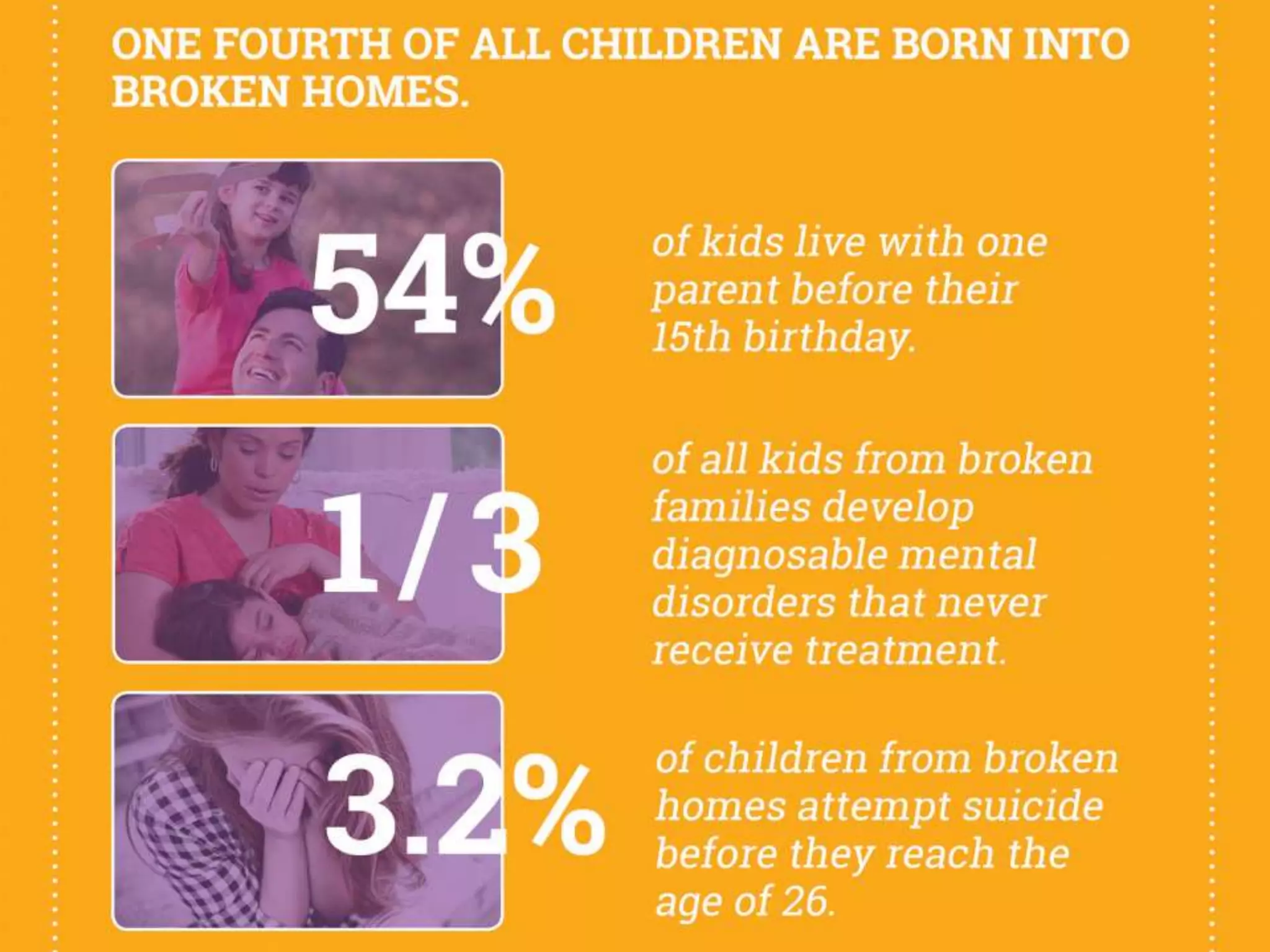 Children from broken homes | PPTX