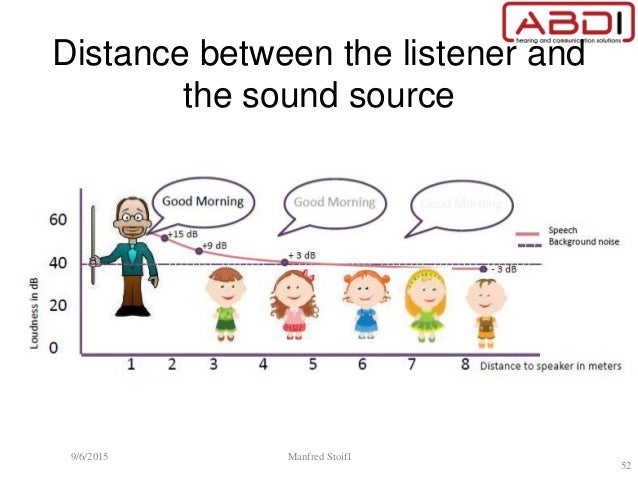 Children & hearing loss