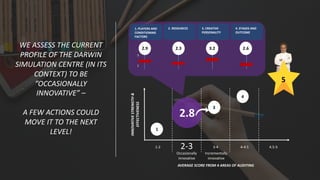Children Hospital - Innovation Audit | PPT