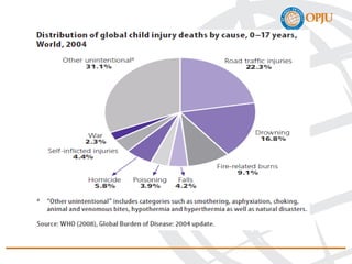 Children in disaster and emergency | PPT