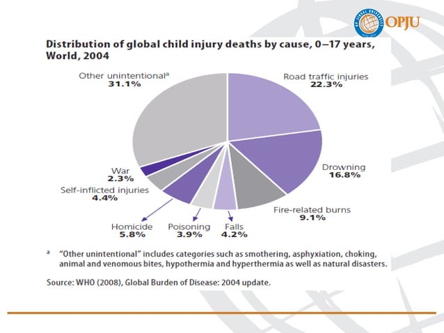 Children in disaster and emergency | PPT | Parenting | Family and ...