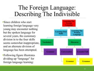 Children Learning A Foreign Language | PPTX