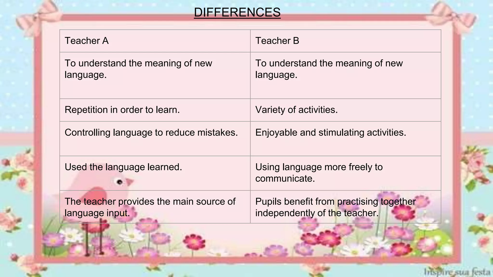 Children learning english | PPTX