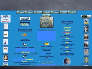 Children of the revolution | KEY