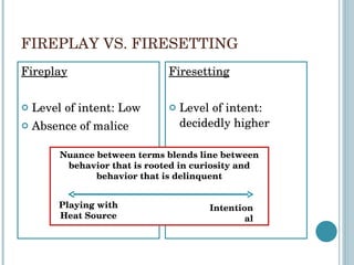 Children Playing With Fire | PPT