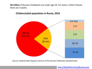 CHILDREN POPULATION IN RUSSIA | PPT