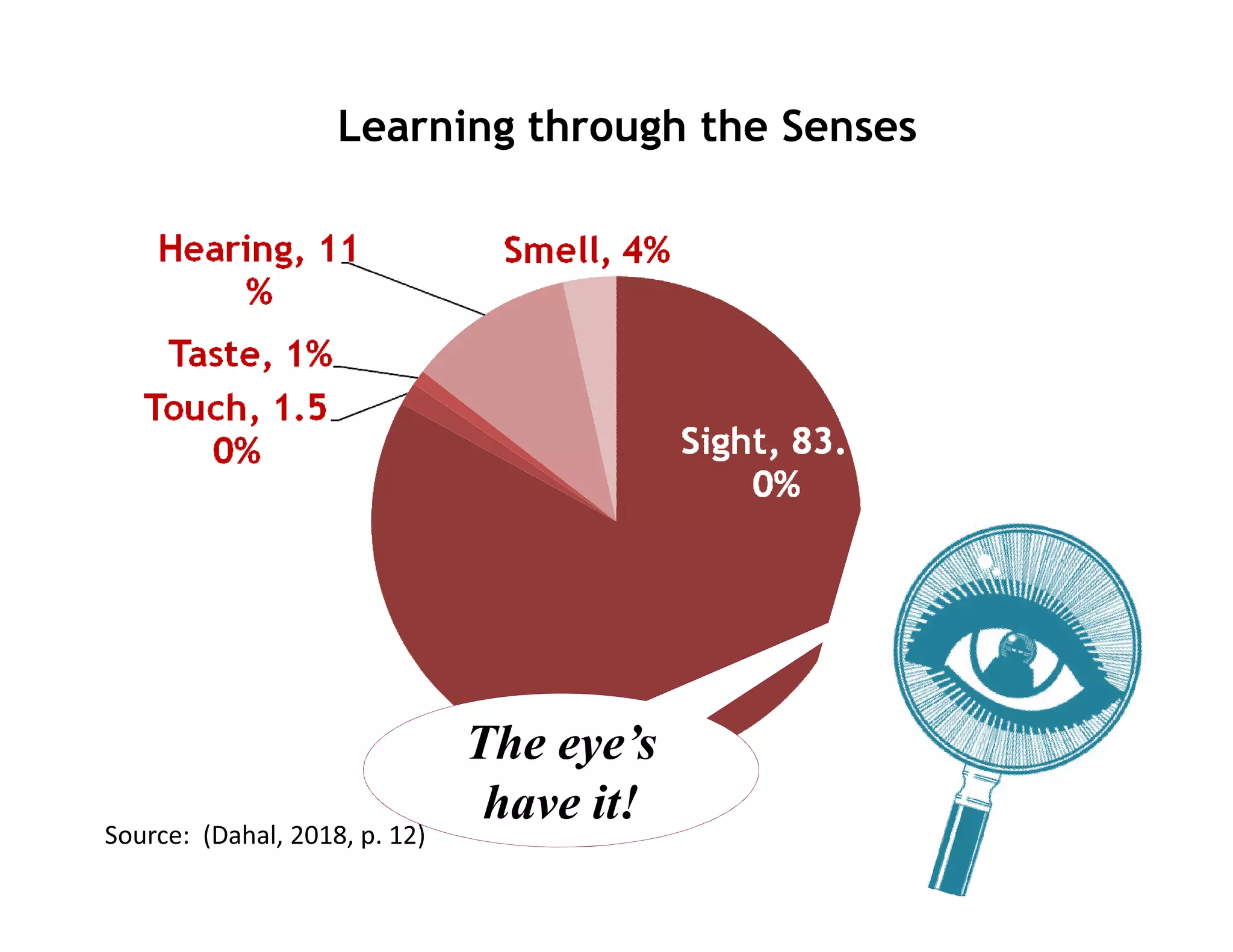 Children Rapport & Classroom Variation_Niroj Dahal | PPT