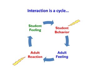 Children Rapport & Classroom Variation_Niroj Dahal | PPT