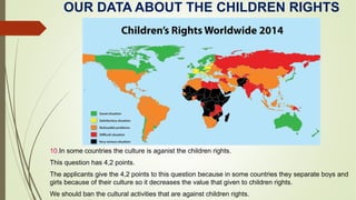 Children rights | PPT