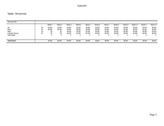 Childrens educational toys_business_plan | DOC