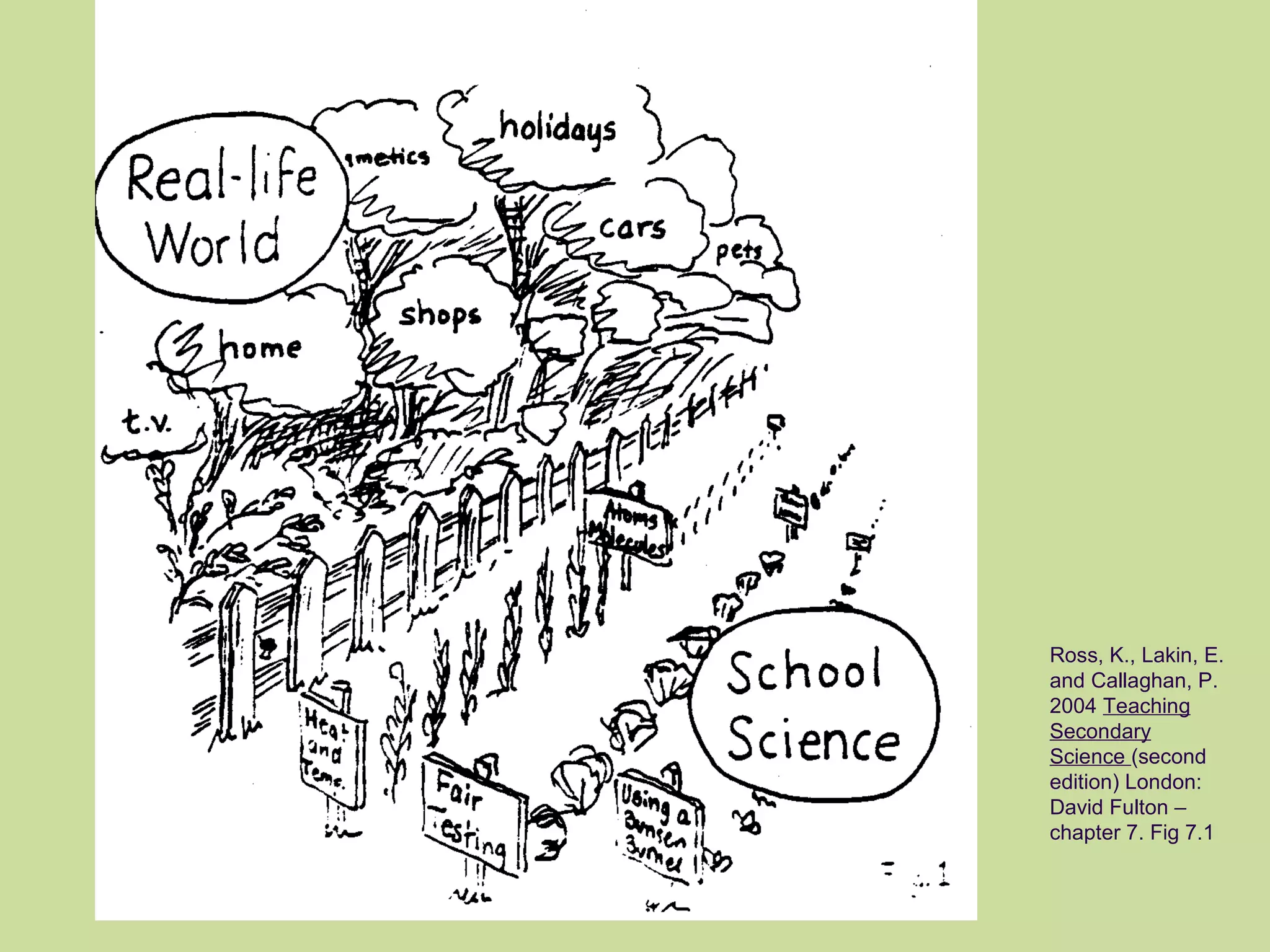 Children ideas in Science | PPT