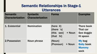 Children’s meaning acquisition.pptx
