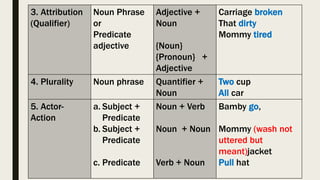 Children’s meaning acquisition.pptx