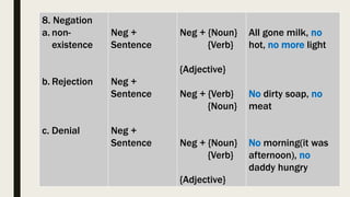 Children’s meaning acquisition.pptx