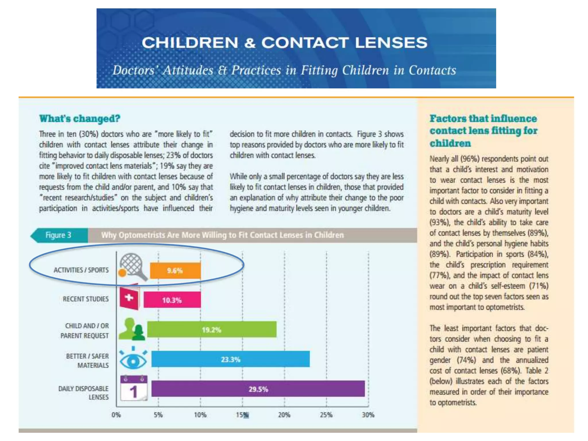 Children, sports and contact lens | PPTX