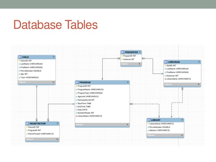 Children’s Programming Database Prototype