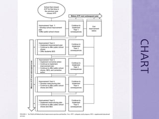 Children’s Rights | PPT