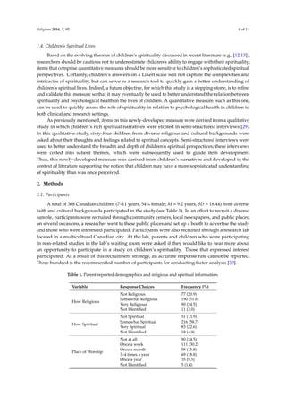 Children’s Spiritual Lives: The Development of a Children’s ...