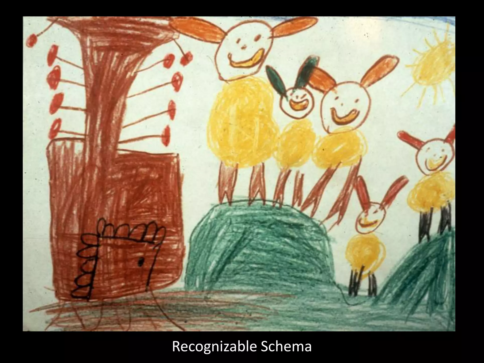 Children's Stages of Graphic Representation | PPTX