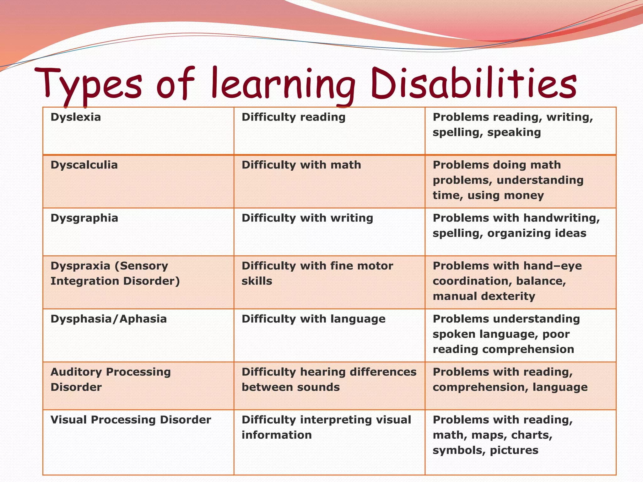 Children with learning disabilities | PPTX