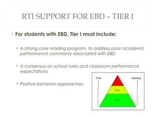 Children With EBD | PPT