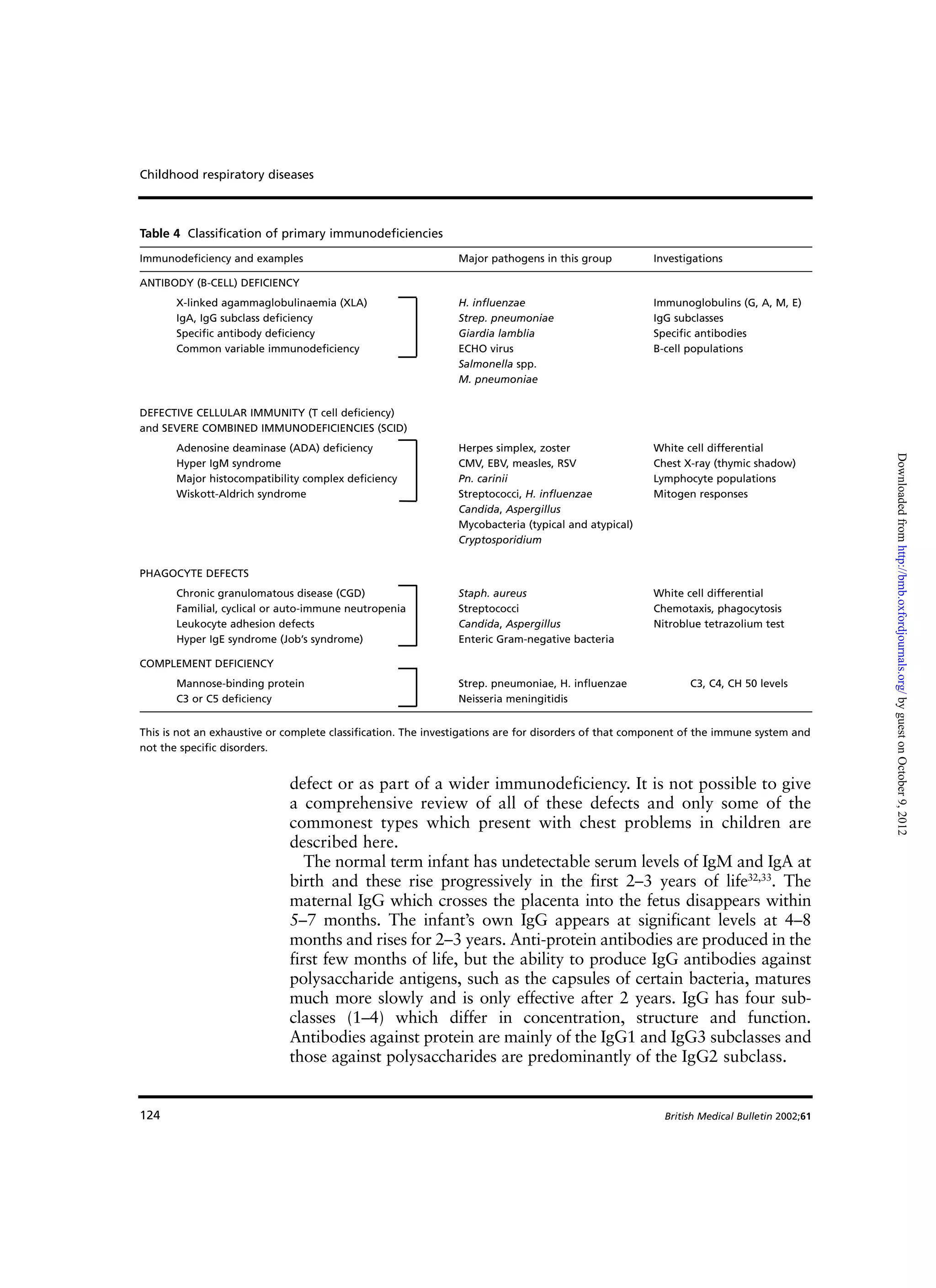 Children with recurrent chest infection | PDF