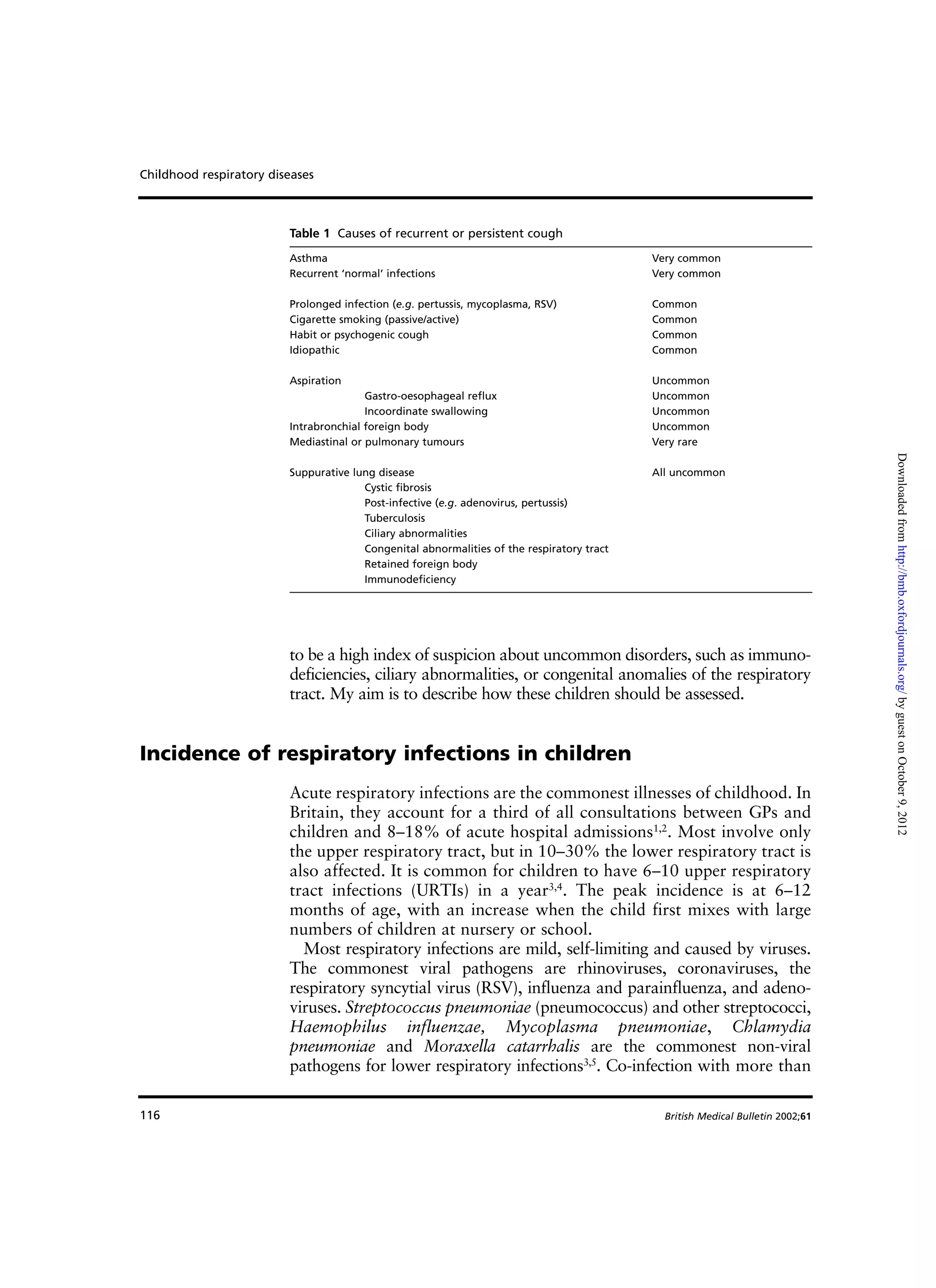Children with recurrent chest infection | PDF