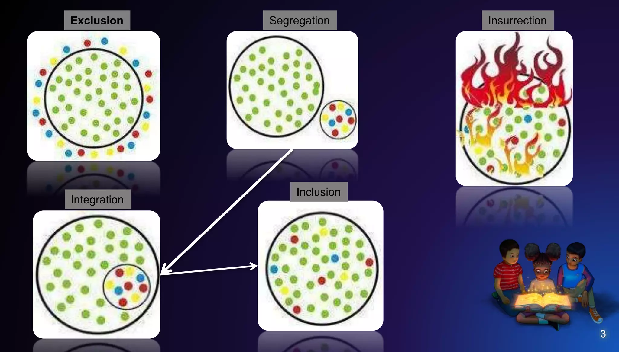 Children with special needs Inclusive Education | PPTX