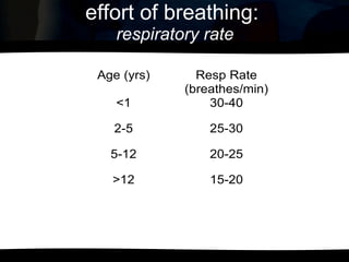 Recognising the child with respiratory distress | PPT