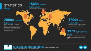 Childress Engineering of Richardson, Texas | Overview | www.cesglobal.com