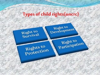 Child rights, child labour and new amendments | PPT