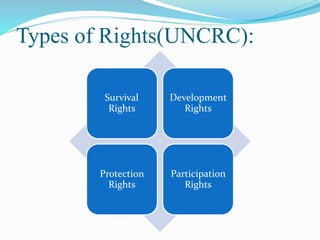 Child Rights in India | PPTX