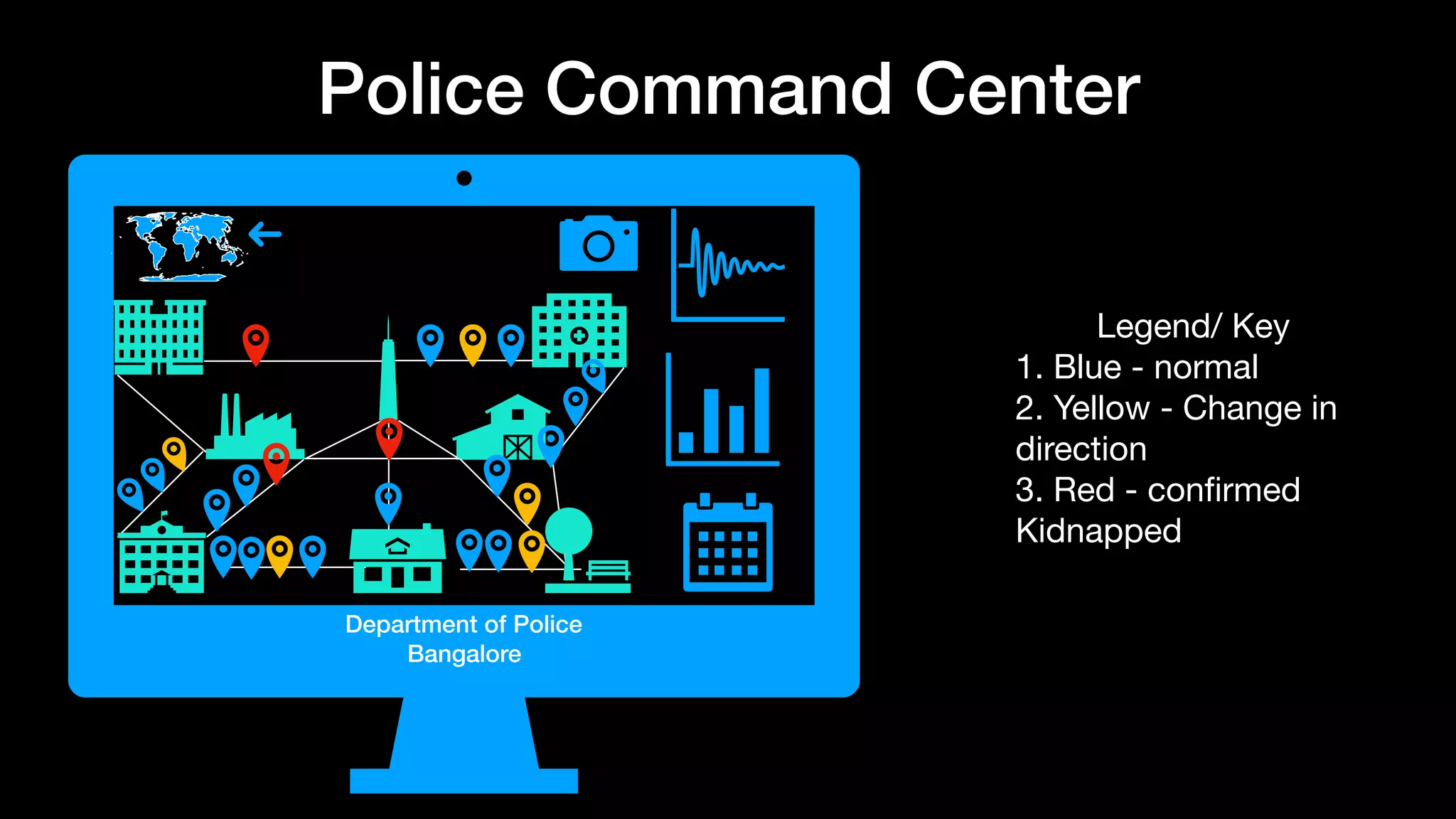 Child Safety - A Design by Kids using IoT | PDF