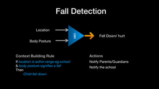 Child Safety - A Design by Kids using IoT | PPT
