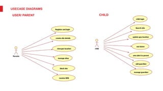 Child Safety monitoring system using php and mysql | PPTX