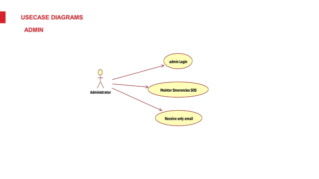 Child Safety monitoring system using php and mysql | PPTX